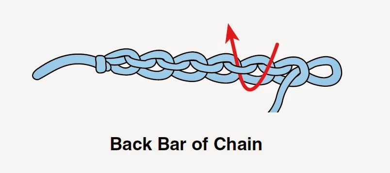 How To Crochet A Graph
